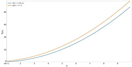 B Big-O Notation · Advanced Algorithms and Data Structures