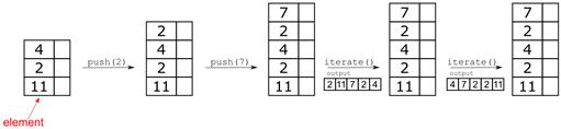 D Containers as priority queues · Advanced Algorithms and Data Structures