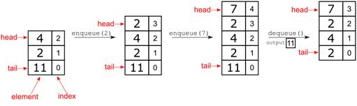 D Containers as priority queues · Advanced Algorithms and Data Structures