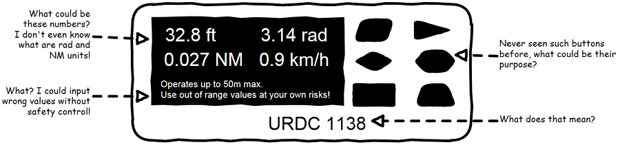 1 What really is API Design · The Design of Web APIs