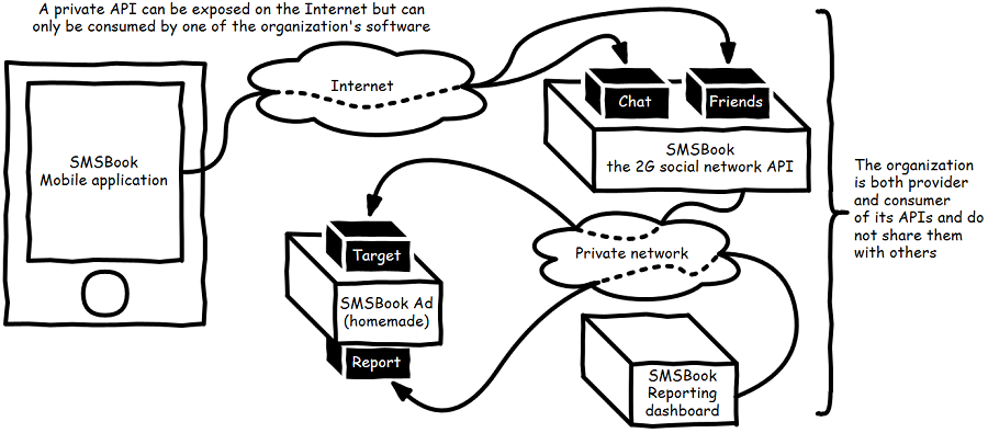 1 What really is API Design · The Design of Web APIs