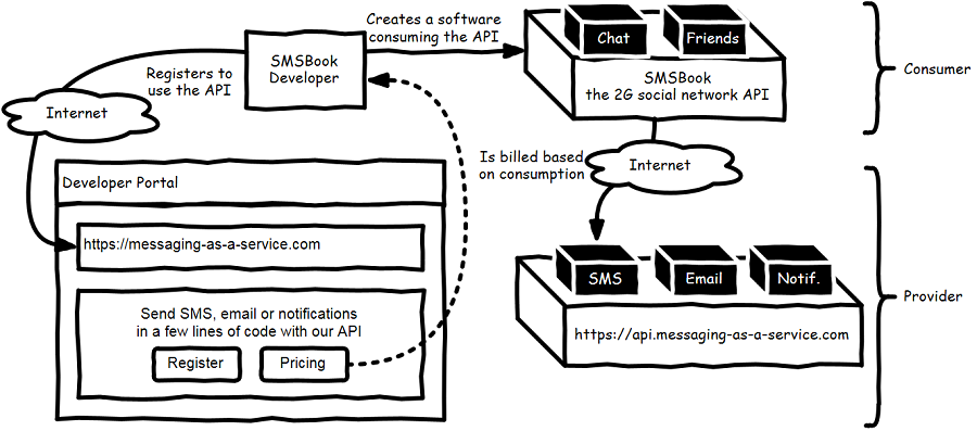 1 What really is API Design · The Design of Web APIs