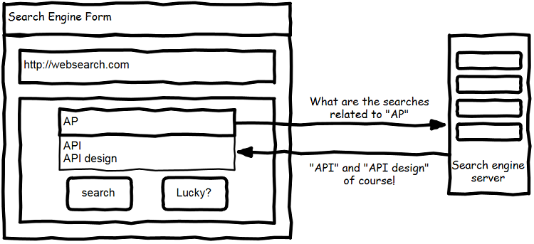 1 What really is API Design · The Design of Web APIs