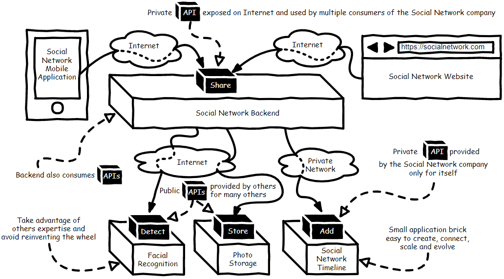 1 What is API design? · The Design of Web APIs
