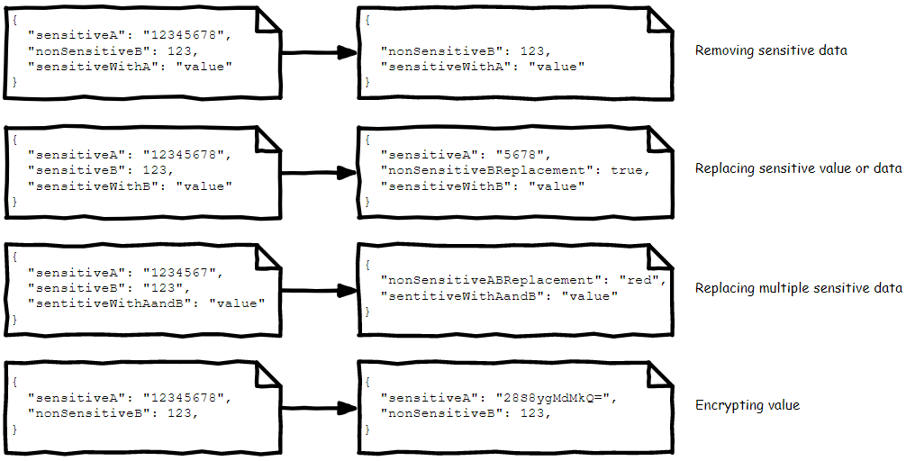 8 Designing a secure API · The Design of Web APIs