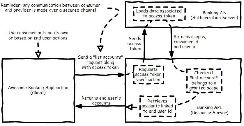 8 Designing a secure API · The Design of Web APIs