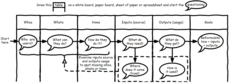 8 Designing a secure API · The Design of Web APIs