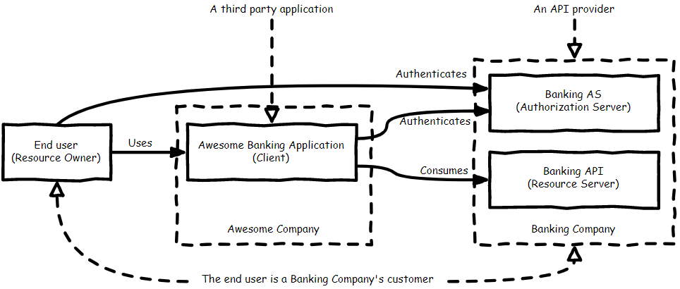 8 Designing a secure API · The Design of Web APIs