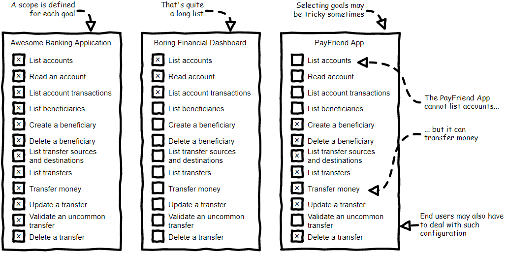 8 Designing a secure API · The Design of Web APIs