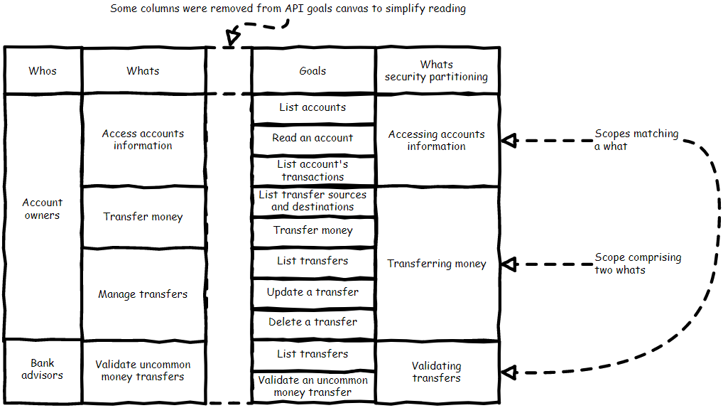 8 Designing a secure API · The Design of Web APIs