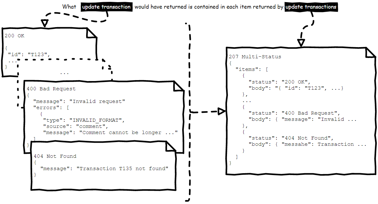 11 Designing in context · The Design of Web APIs