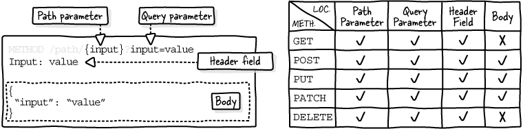 The Design of Web APIs, Second Edition