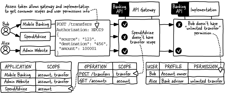 The Design of Web APIs, Second Edition