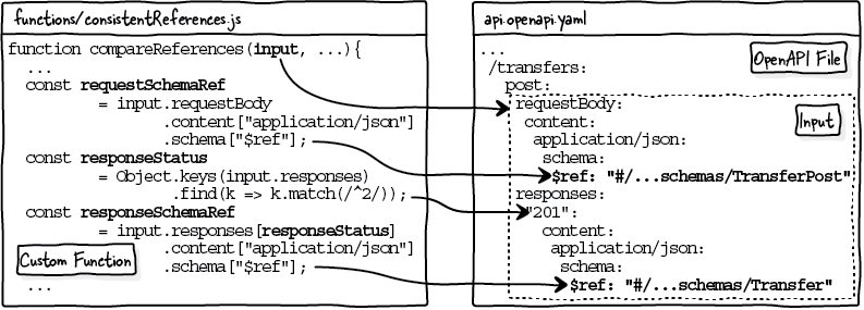 The Design of Web APIs, Second Edition