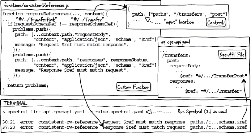 The Design of Web APIs, Second Edition
