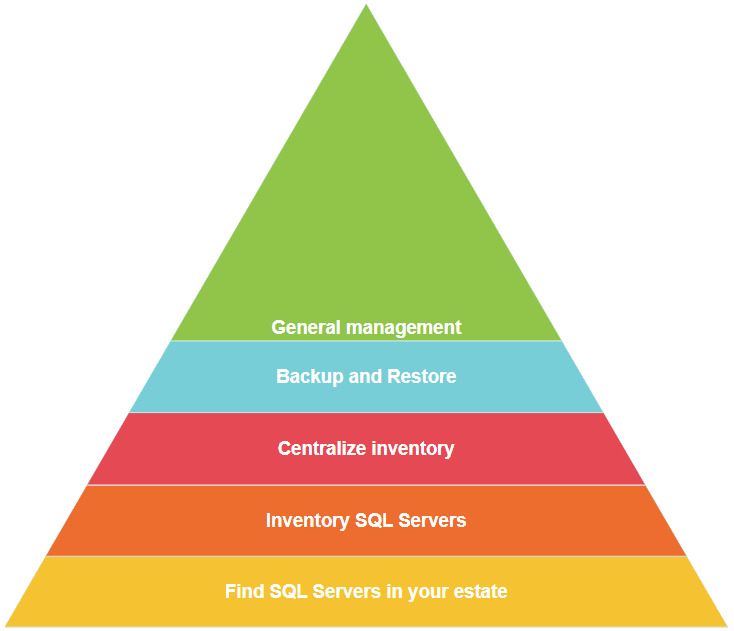 6 Finding Sql Server Instances On Your Network · Learn Dbatools In A Month Of Lunches