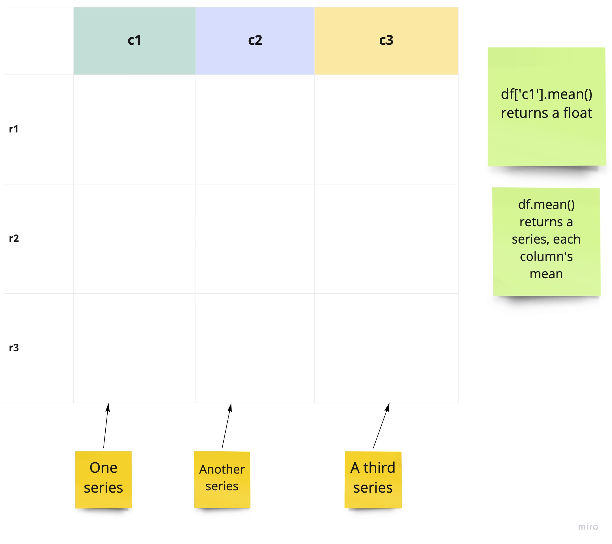 1 Series · Pandas Workout 200 Exercises To Make You A Stronger Data Analyst