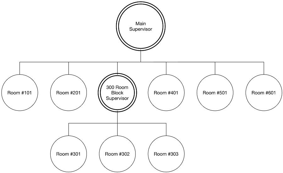 1 Ride the Phoenix · Phoenix in Action