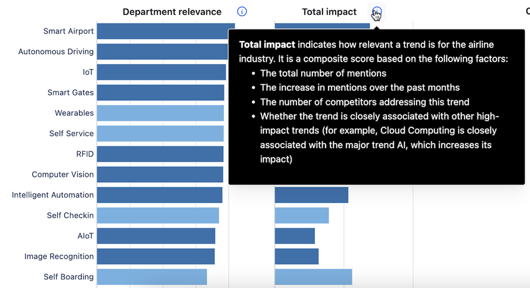 The Art of AI Product Development
