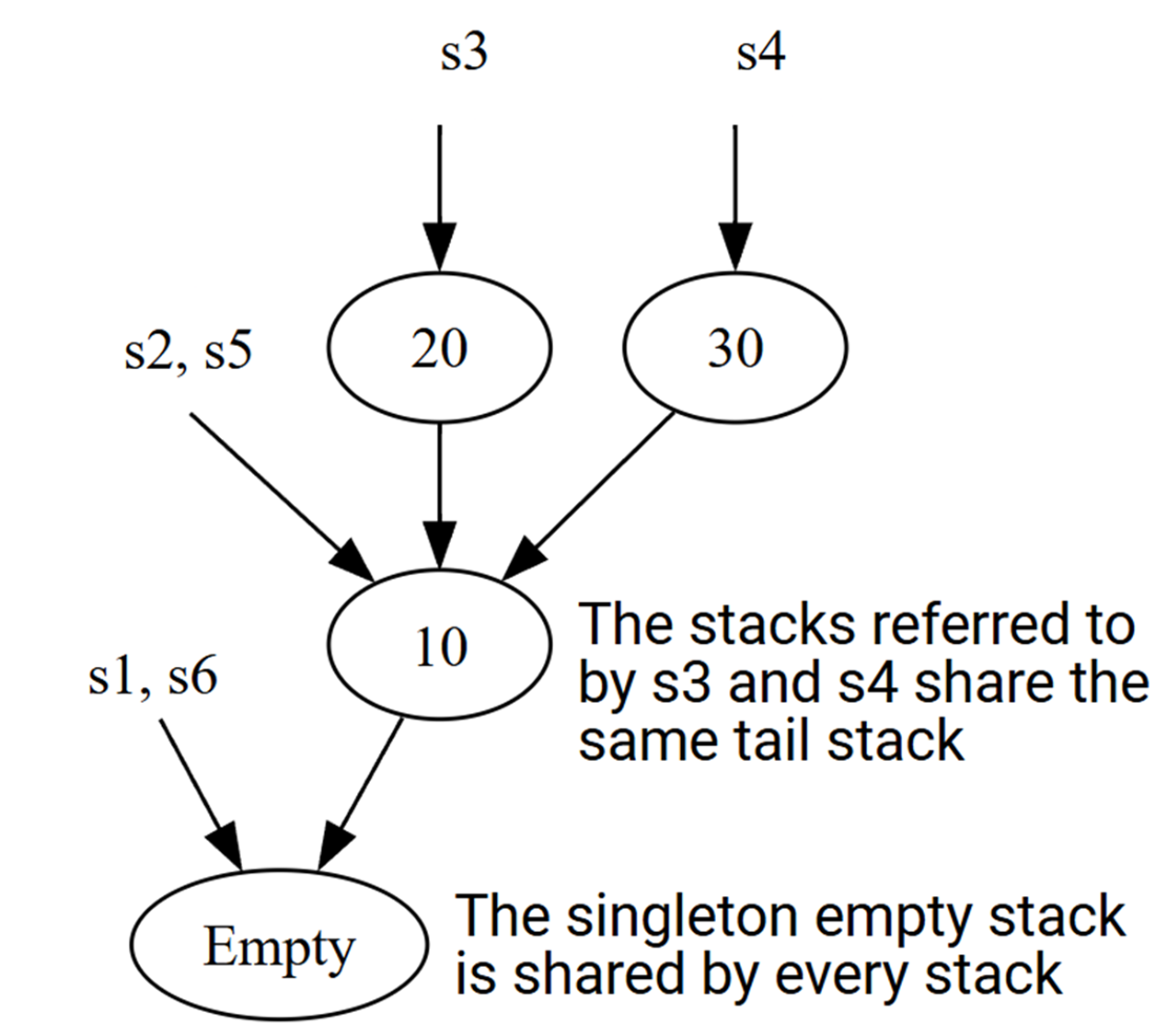 Fabulous Adventures in Data Structures and Algorithms