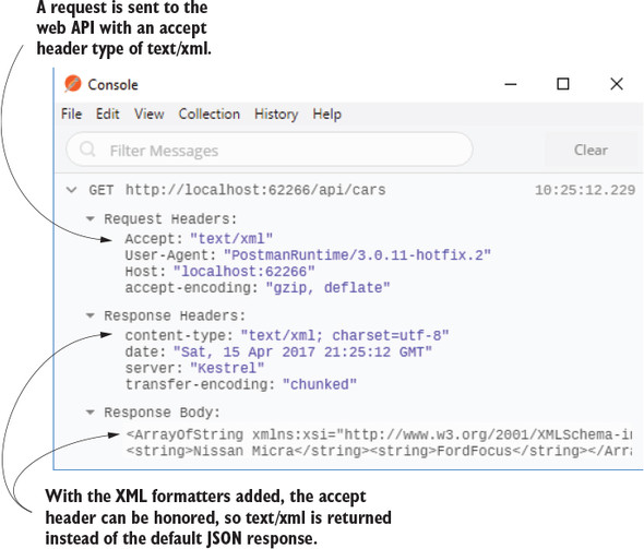 Aspnet Web Api Content Negotiation And Acceptcharset HTTP Headers