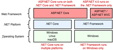 1 Getting Started with ASP.NET Core · ASP.NET Core in Action