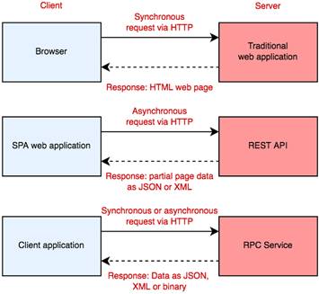 1 Getting Started with ASP.NET Core · ASP.NET Core in Action