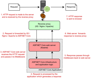 1 Getting Started with ASP.NET Core · ASP.NET Core in Action