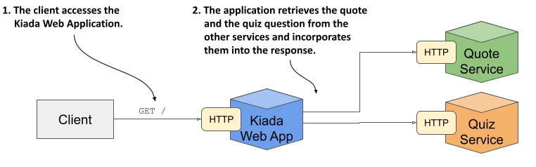 11 Exposing Pods with Services · Kubernetes in Action, Second Edition ...