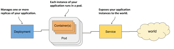 5 Running applications in Pods · Kubernetes in Action, Second Edition ...
