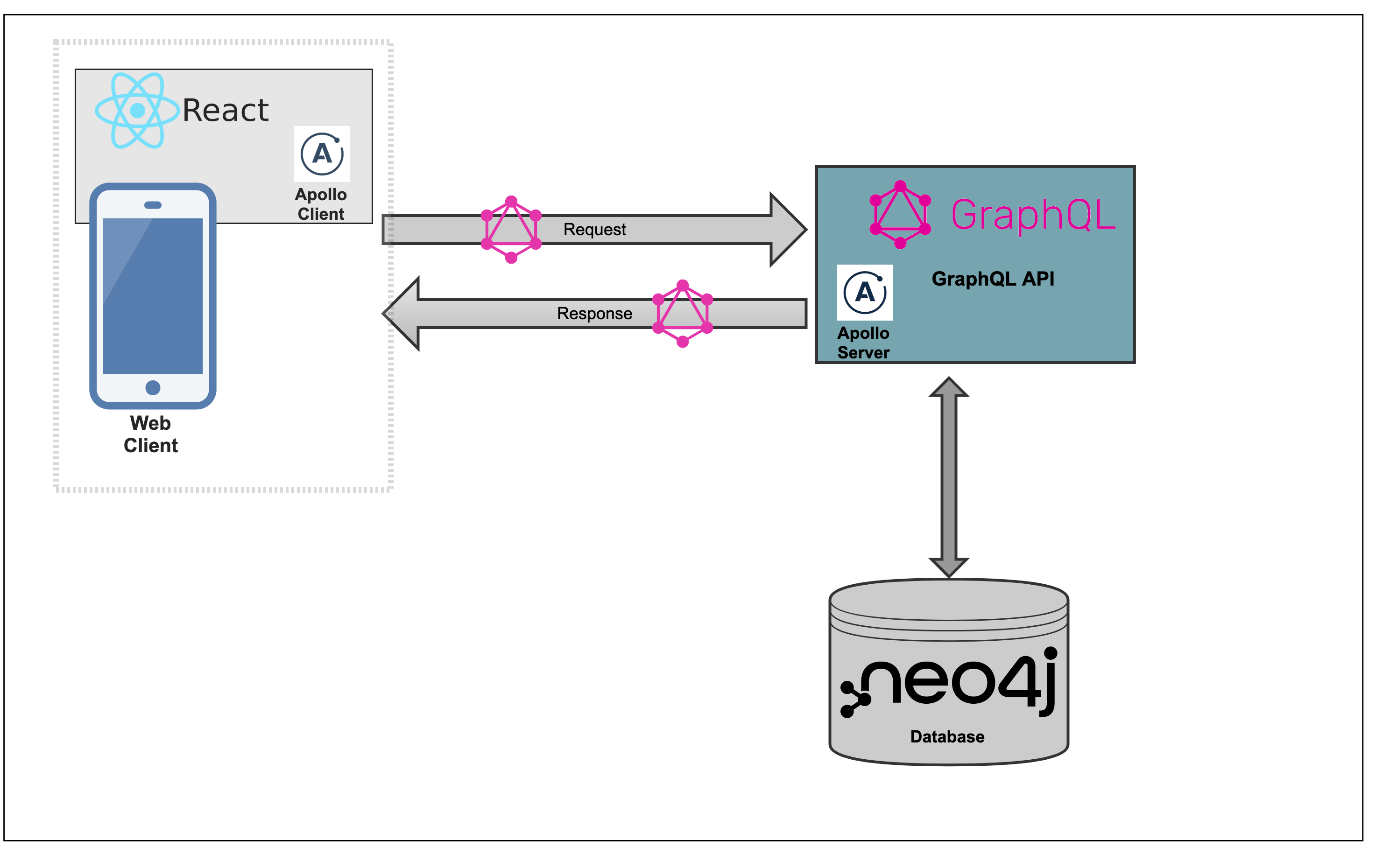 1 What Is Full Stack GraphQL? · Full Stack GraphQL Applications
