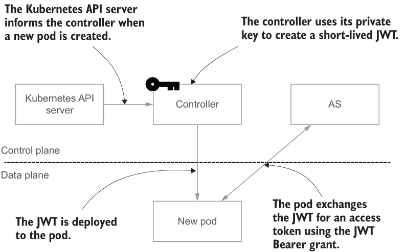 Authentication Key HMAC(MK, “auth”) Server Encryption Key HMAC(MK