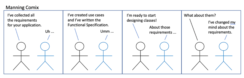 3 Get requirements to build the right application · Object-Oriented Software Design in C++