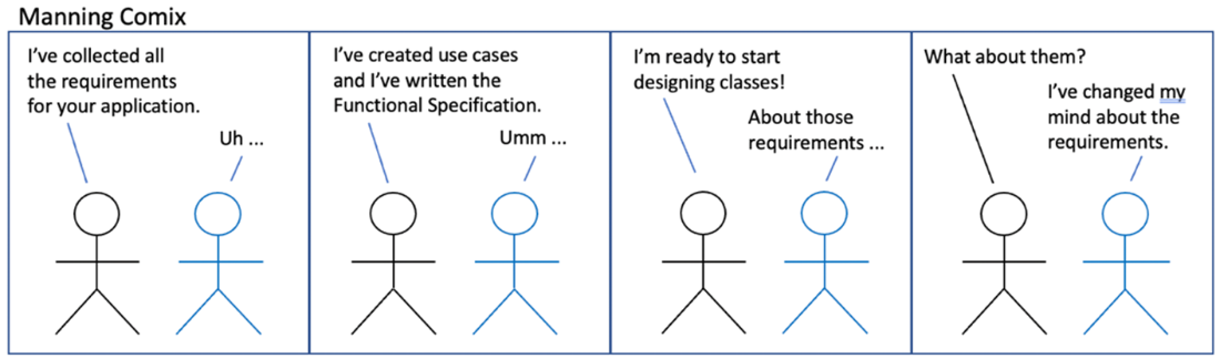 3 Get requirements to build the right application · Object-Oriented Software Design in C++