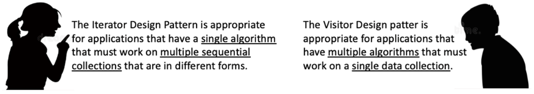 11 The Iterator and Visitor Design Patterns · Object-Oriented Software ...