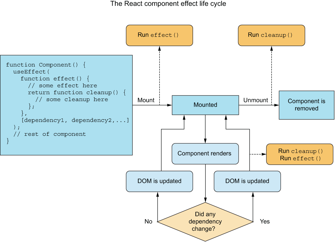 inside back cover · React Quickly, Second Edition