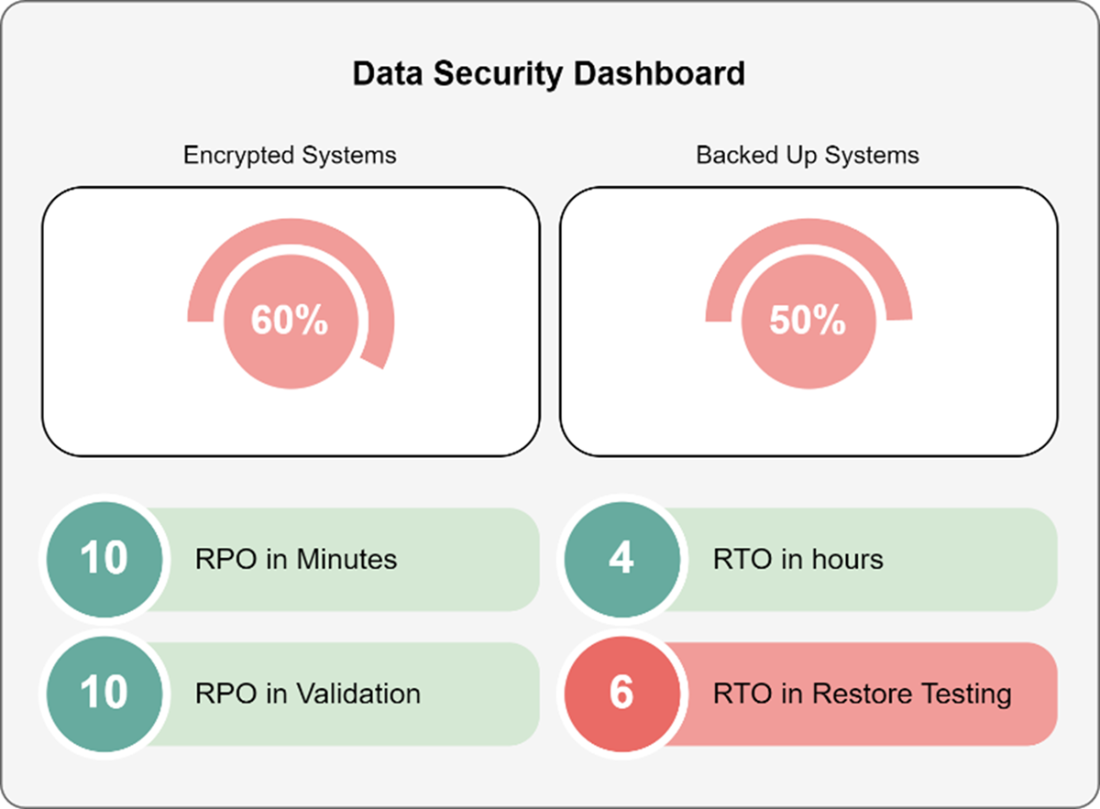 Data-Driven Cybersecurity
