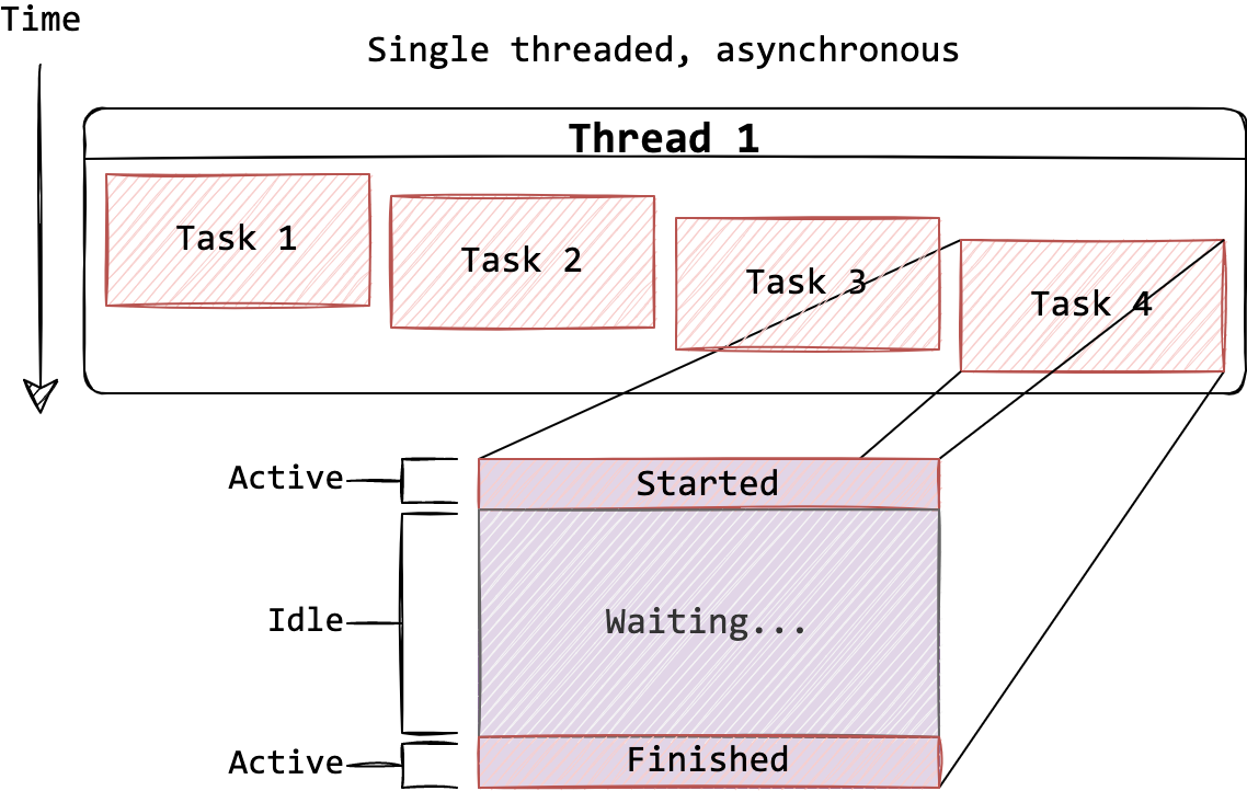 Aurelia Async Binding at Abigail Lester blog