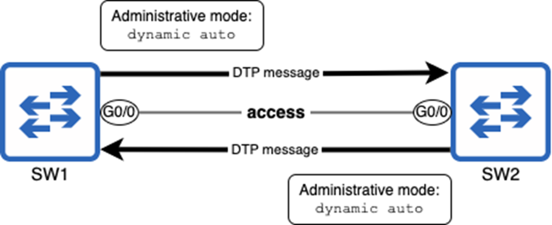 Acing the CCNA Exam, Volume 1