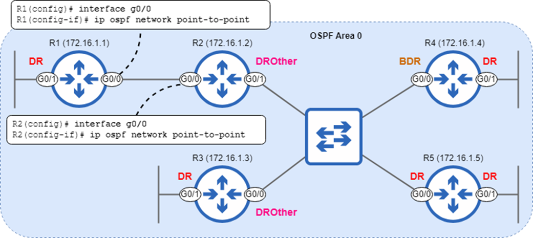 Acing the CCNA Exam, Volume 1
