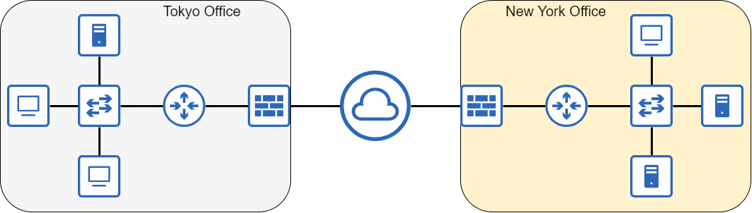 2 Network Devices · Acing the CCNA Exam: Volume 1 Fundamentals and Protocols