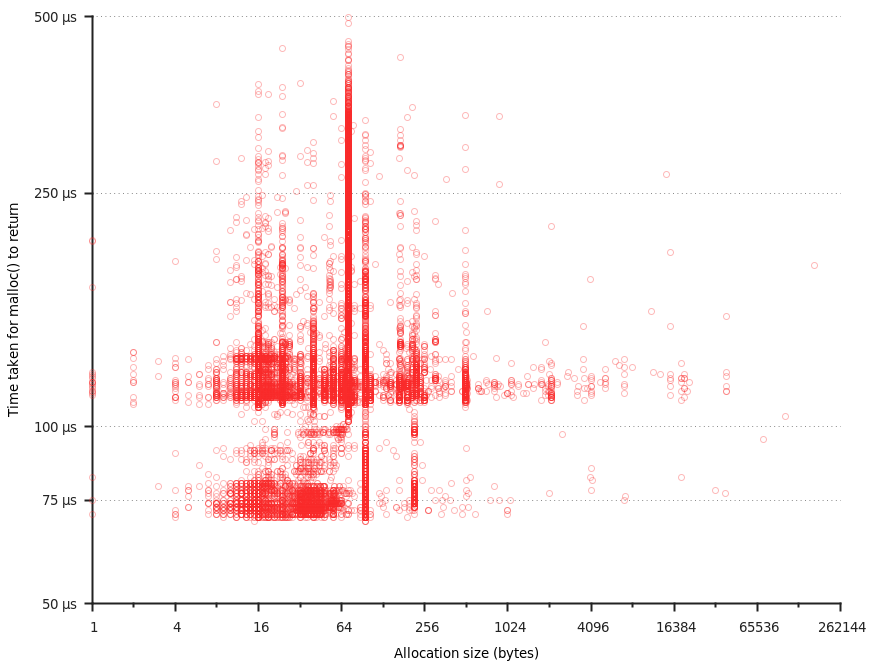 6 Memory · Rust in Action: Systems programming concepts and techniques