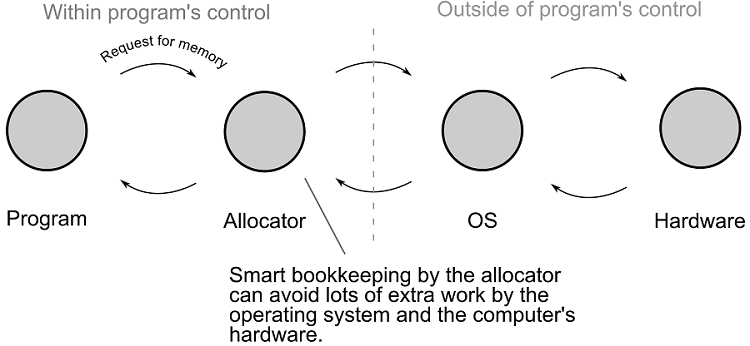 6 Memory · Rust in Action: Systems programming concepts and techniques