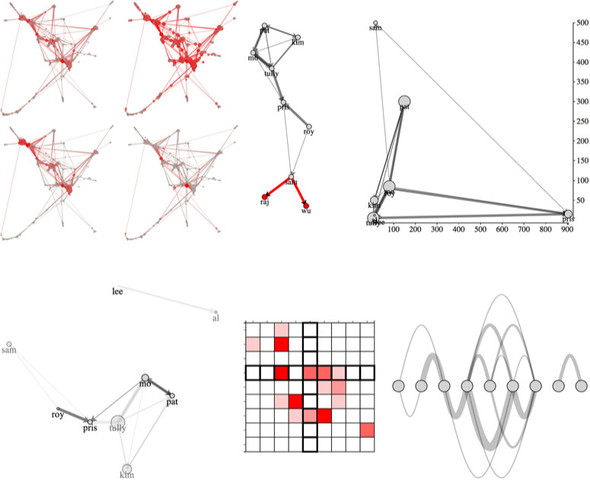 Chapter 6 Network Visualization · D3 Js In Action