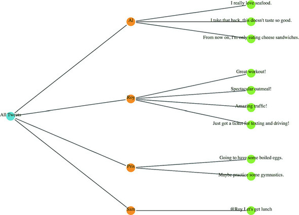 Data Visualization With Stardog Documentation Latest, 60% OFF