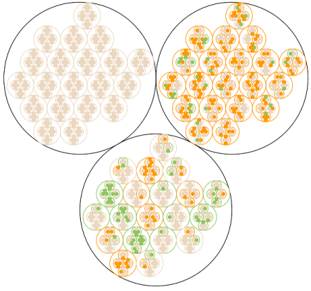 6 Hierarchical Visualization · D3.js in Action, Second Edition: Data visualization with JavaScript