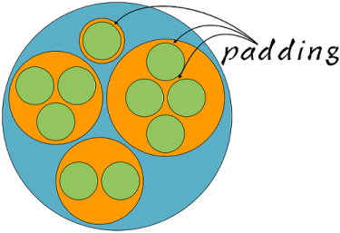 6 Hierarchical Visualization · D3.js in Action, Second Edition: Data visualization with JavaScript