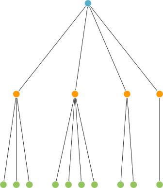 6 Hierarchical Visualization · D3.js in Action, Second Edition: Data ...