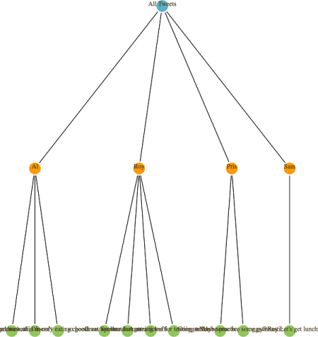 6 Hierarchical Visualization · D3.js in Action, Second Edition: Data visualization with JavaScript