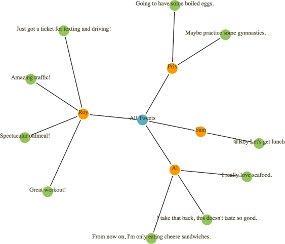 6 Hierarchical Visualization · D3js In Action Second Edition Data Visualization With Javascript 1994